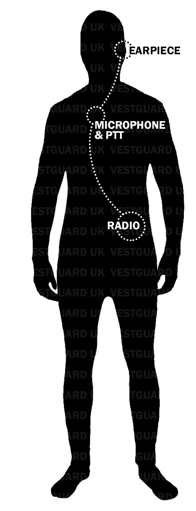 VestGuard Professional Earbud Radio Earpiece for security doormen store ...
