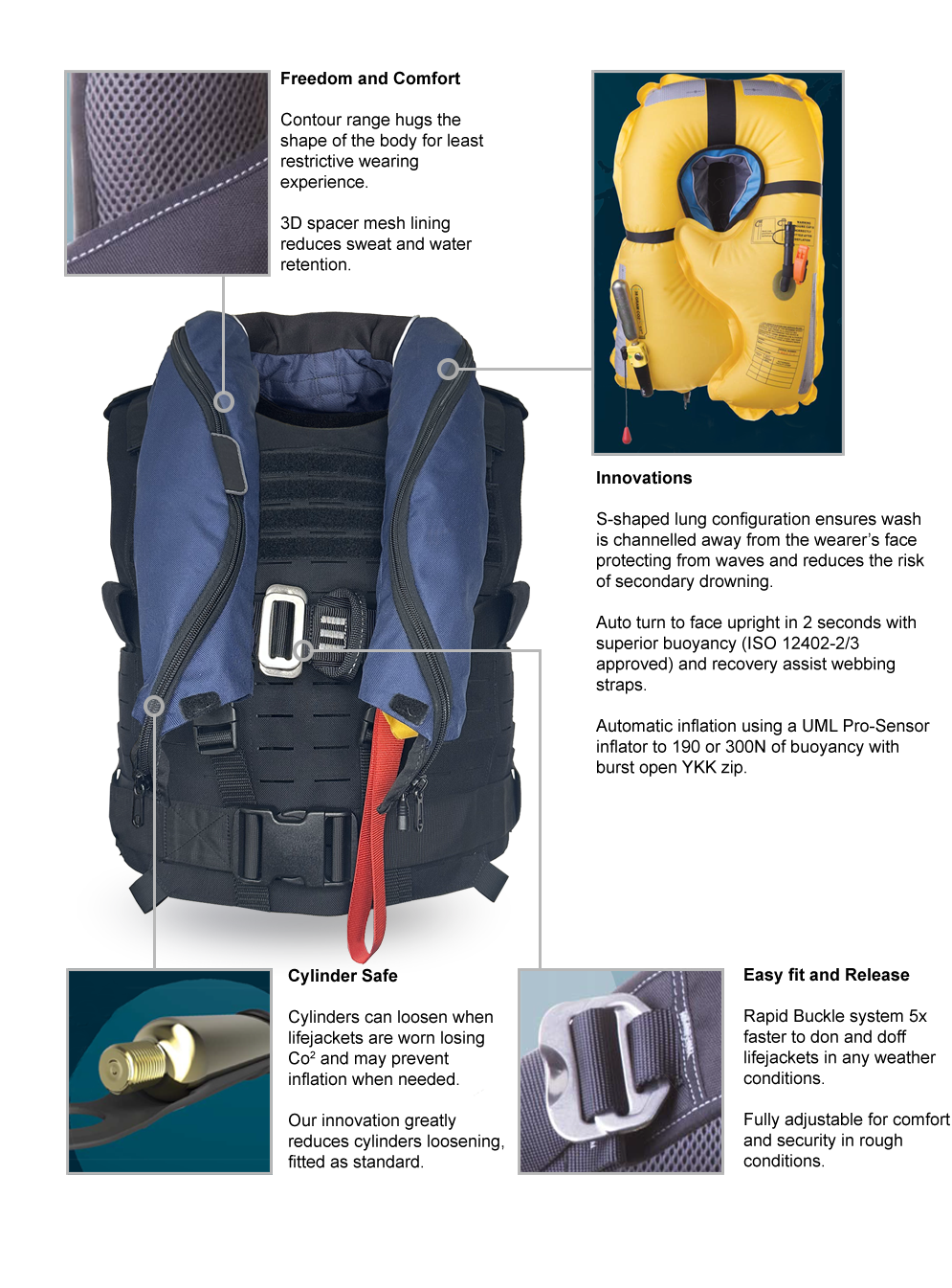 VestGuard Overt Tactical Ballistic Bodyarmour Vest NIJ level 3a ...